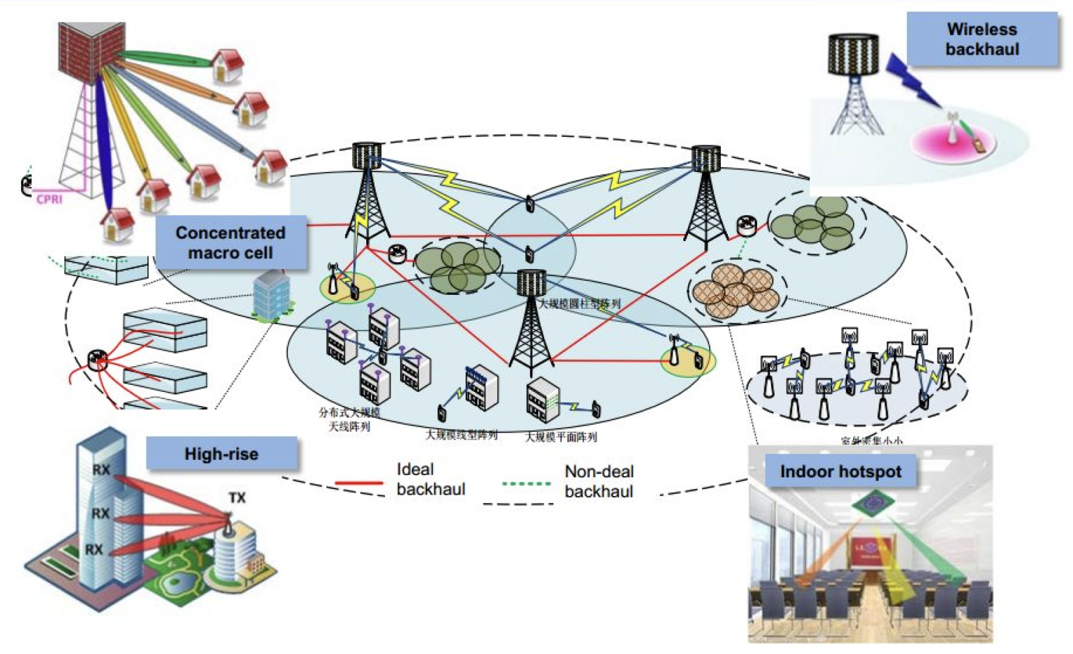 What is 5G ? - RFInfo