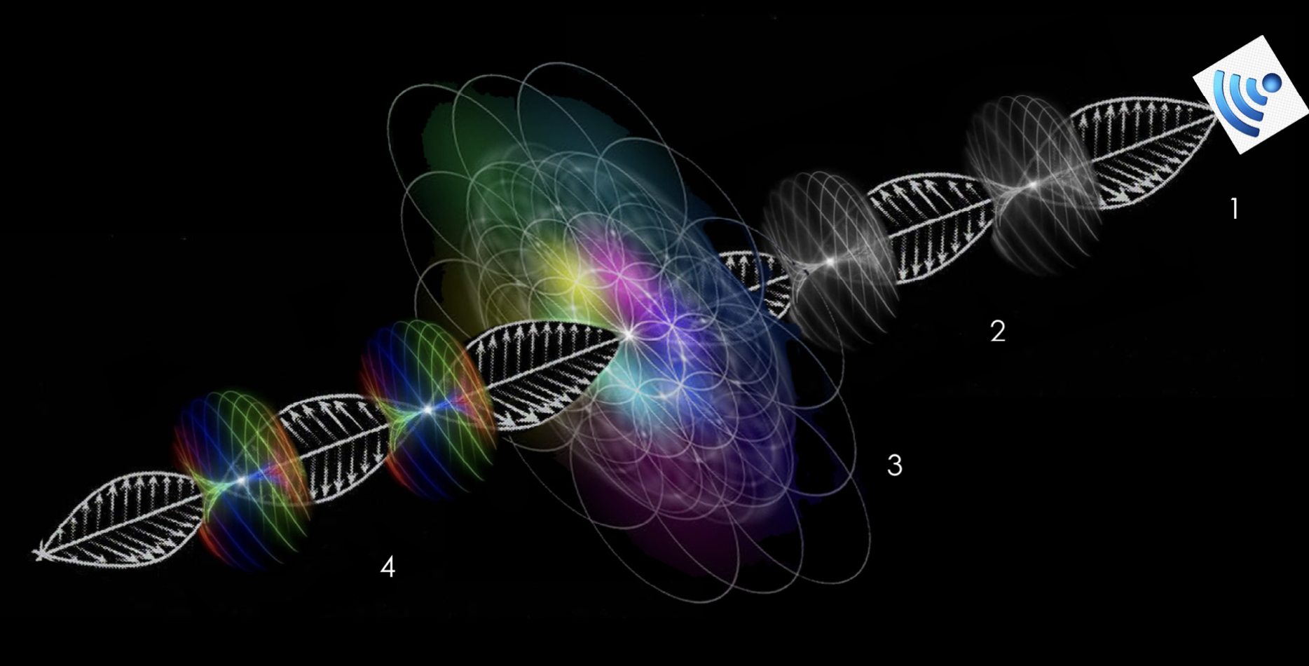 Harmonisers - RFInfo